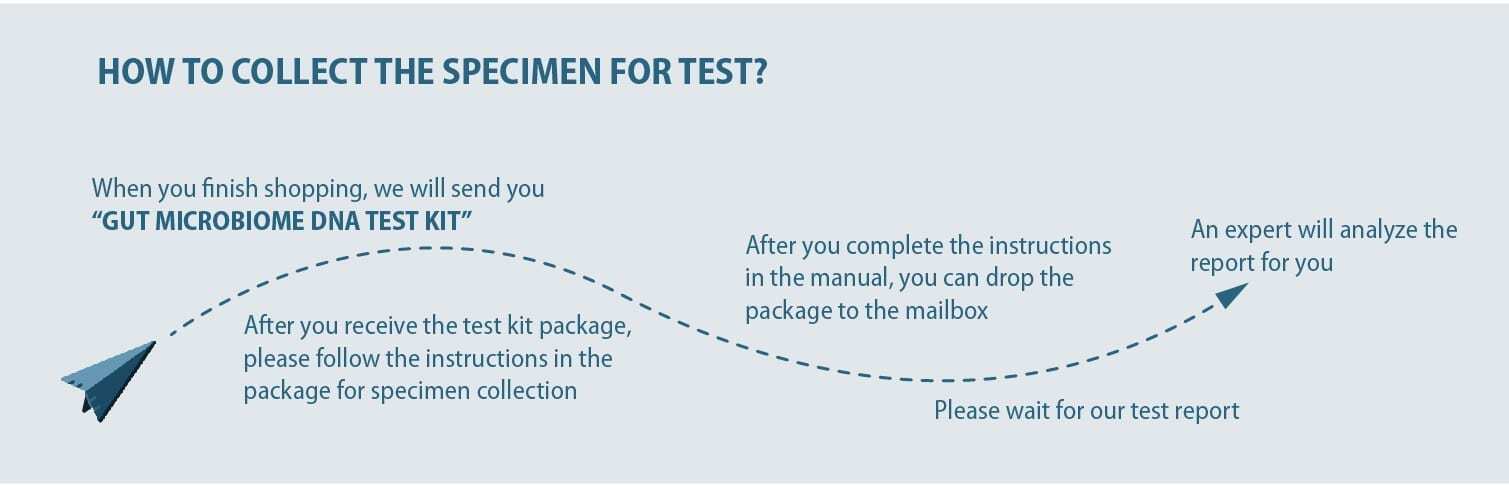 Sample collection procedure - BioMed